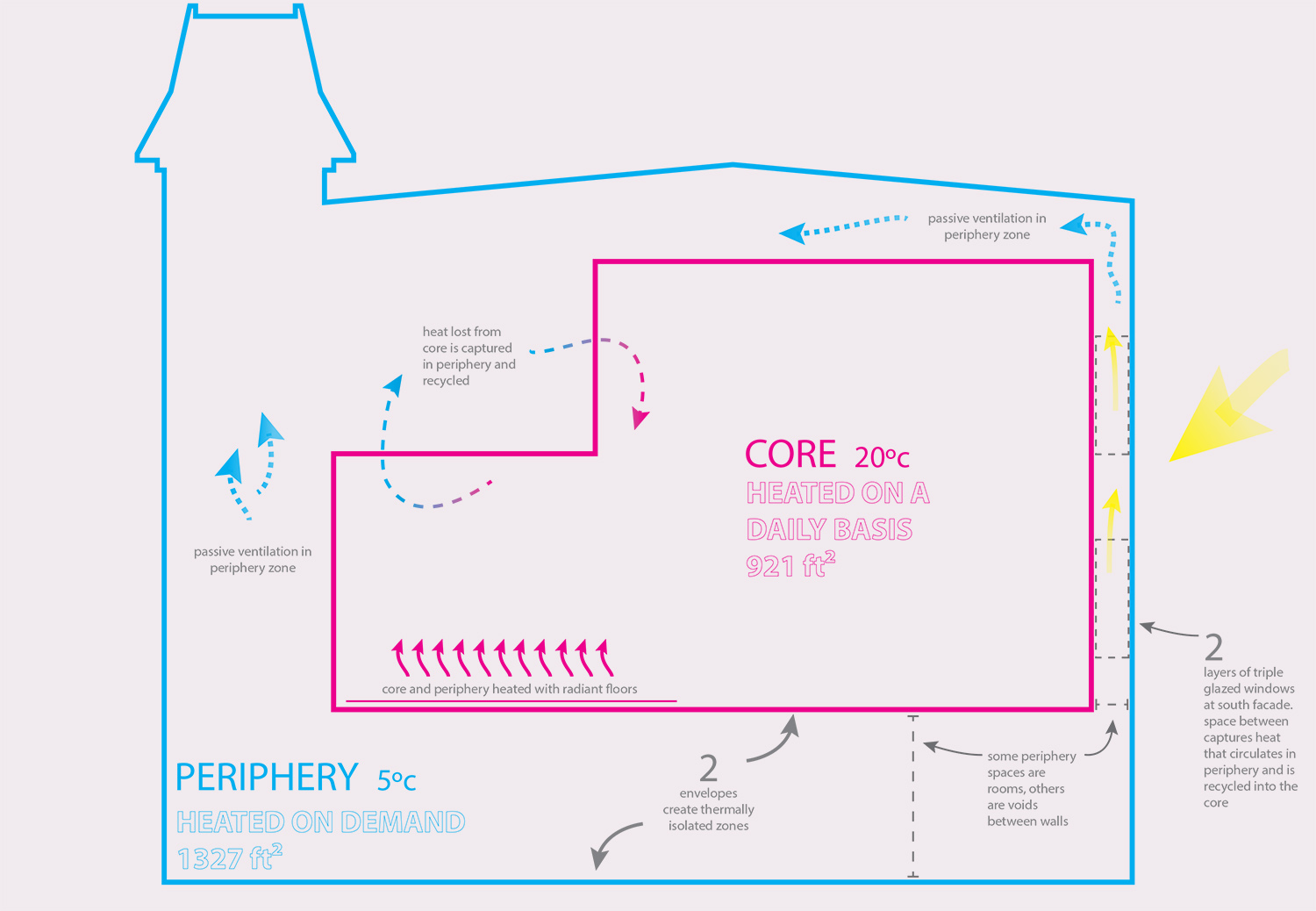 Gemini House exceeds expectations - ERA Architects