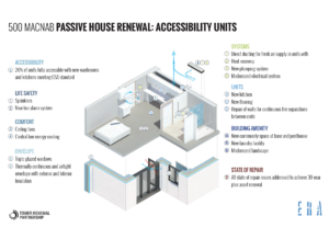 Ken Soble Tower - ERA Architects