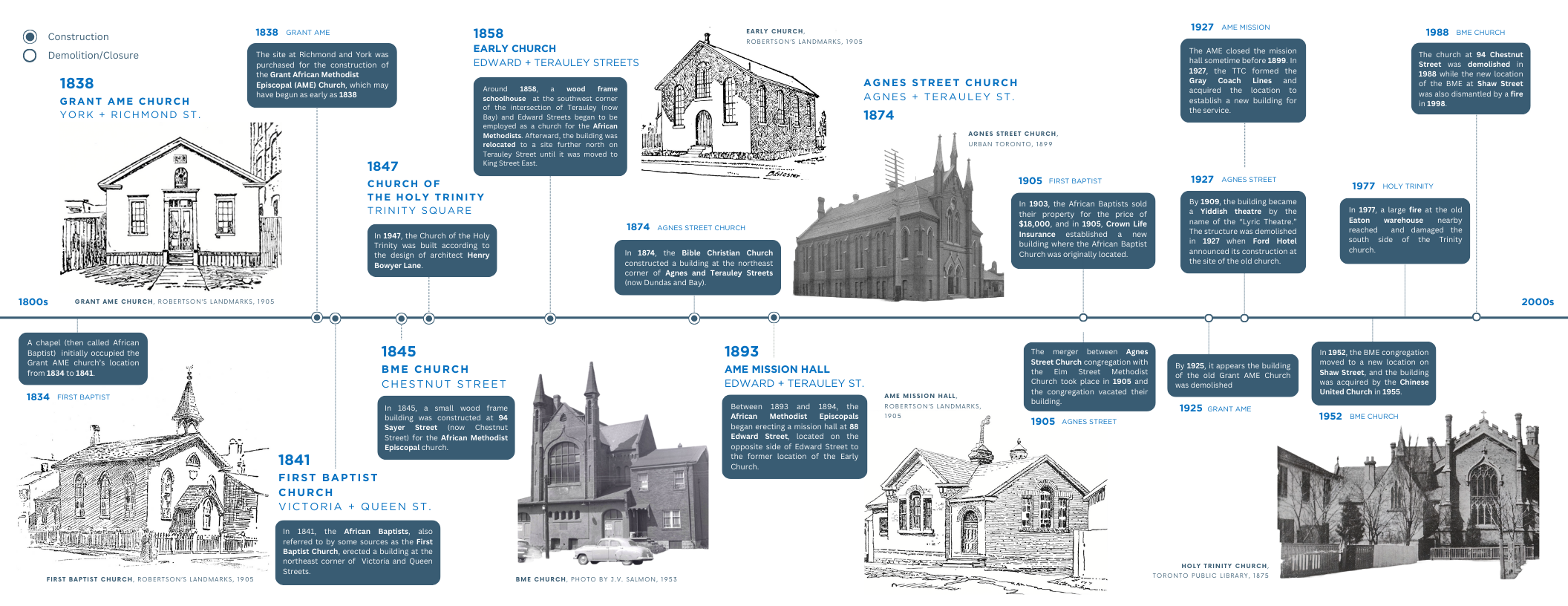 Uncovering Toronto’s Lost Black Churches - ERA Architects